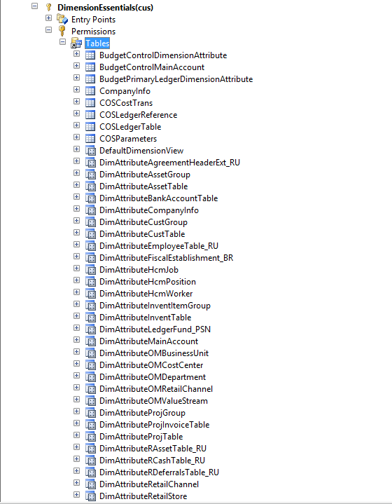 Sistem Kullanıcısı Rolü Yetki Problemi – Sefa Duman